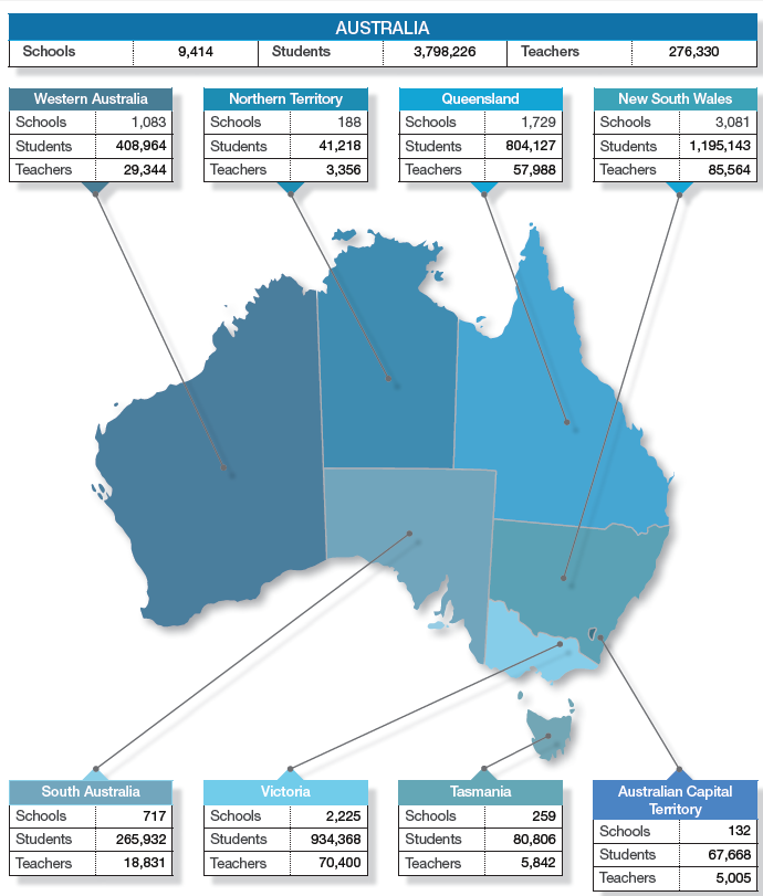 National Report on Schooling in Australia 2016