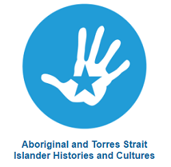 ACARA - Cross-curriculum priorities