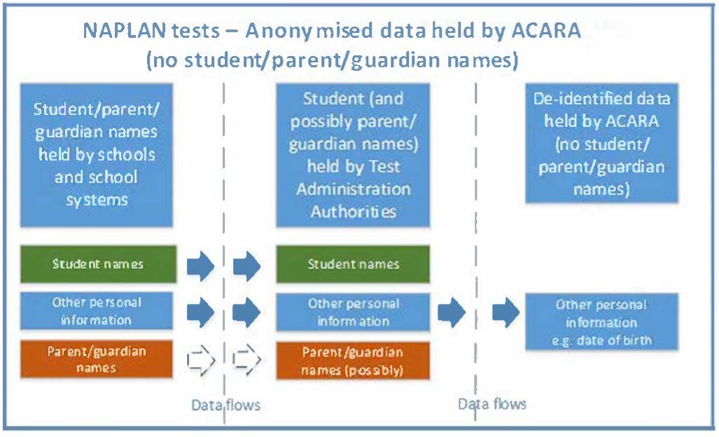 ACARA Search Results acara-search-results